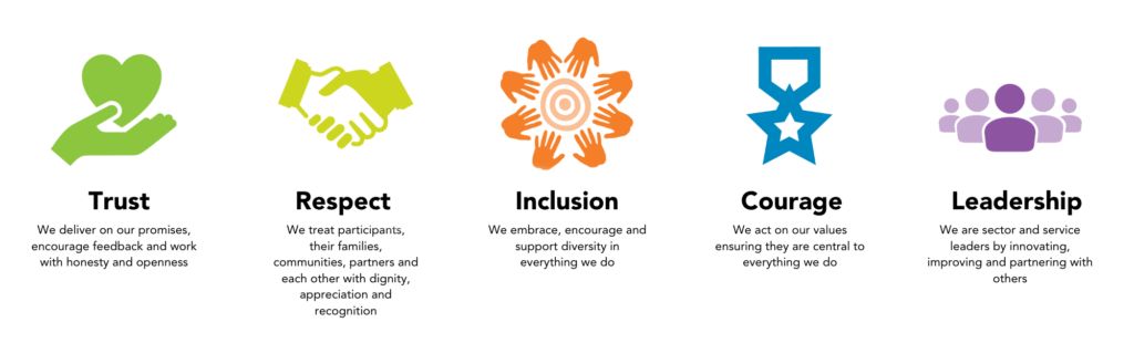 Our Story | About Us | Ability Options