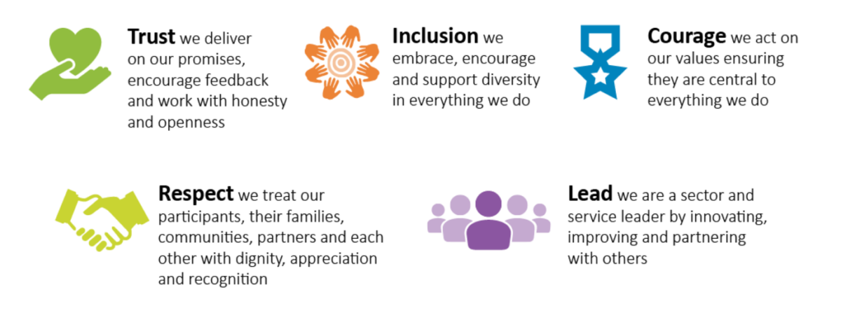 Our Story | About Us | Ability Options